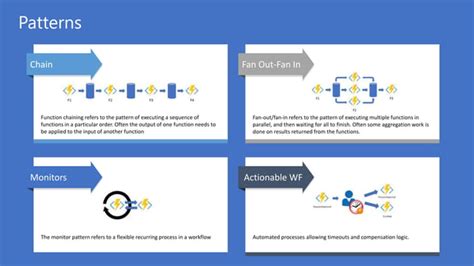 Durable Azure Functions Ppt
