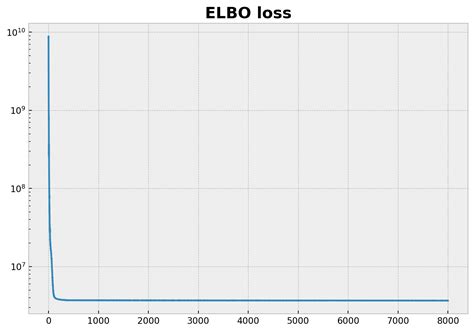 Hierarchical Forecasting NumPyro Documentation