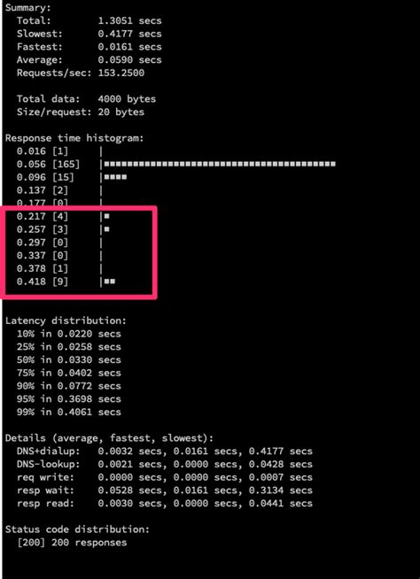 Lambdaのprovisioned Concurrencyを使って、コールドスタート対策をしてみた Reinvent Developersio