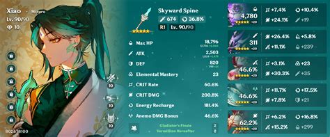 Guys I Have Perfected My Er Xiao Build Haha What Do You Think R Xiaomains