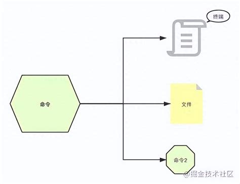 Linux中的用户与权限用户linux的快捷方式和管理 Linux命令大全手册 Linux中的用户与权限用户linux的快捷方式和管理 Linux命令大全手册