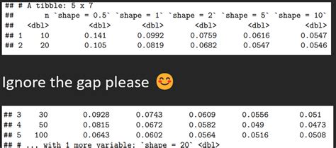 Solved R ProgrammingQuick Monte Carlo StudyA Monte Carlo Chegg