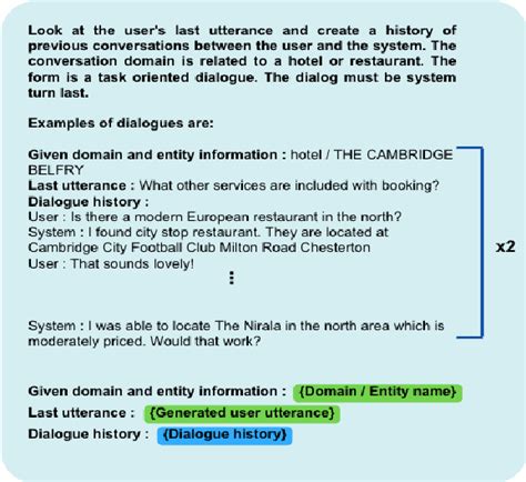 figure 4 from enhancing task oriented dialog system with subjective