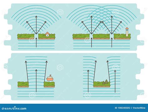 Diffraction Definition Examples Productionsfiln