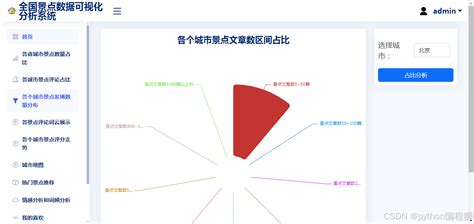 基于Python协同过滤的旅游景点推荐系统采用Django框架MySQL数据存储Bootstrap前端echarts可视化实现 阿里云开发者社区
