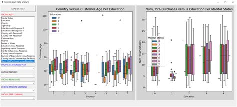 Software Developer And Writer Tkinter And Data Science Part 1 Full