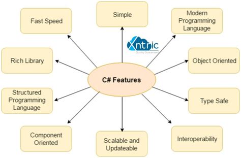 Arjun Gowda On Linkedin Language Data Development Security