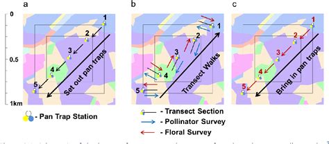 Figure 31 From Design And Testing Of A National Pollinator And Pollination Monitoring Framework