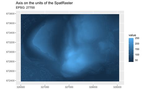 Tidyterra Faqs • Tidyterra