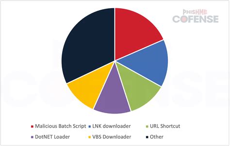 the rise of xworm rat what cybersecurity teams need to know now