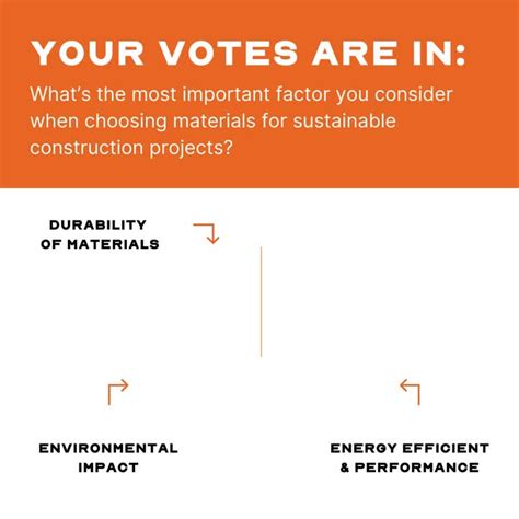 Techtilt Building Systems On Linkedin Architecture Building Urbanplanning Architecturaldesign…