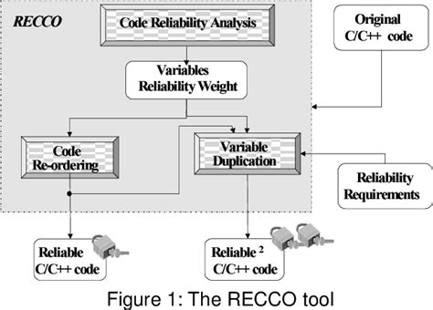 Source To Source Compiler Semantic Scholar