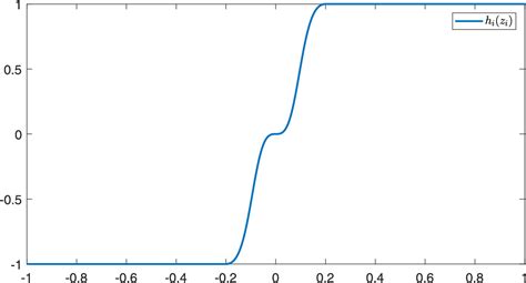 Figure 2 From Adaptive Control Of Second Order Nonlinear Systems With Injection And Deception