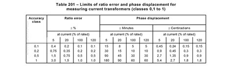 What Is Current Transformer Accuracy Class Jego Electric Manufacturing Current Transformer