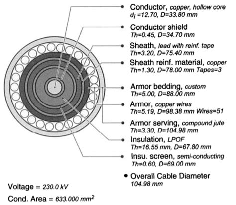 Processes Free Full Text Transient Thermal Performance Of Power Cable Ascertained Using