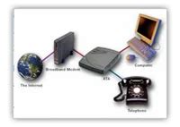 Telecom Protocol Testing In Hyderabad ID