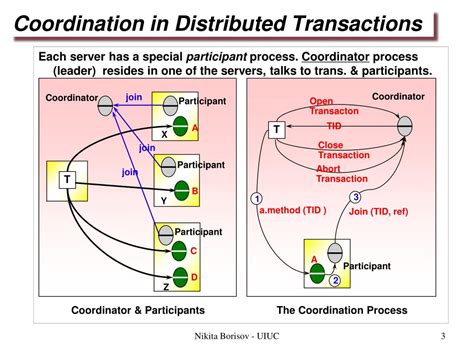 Ppt Distributed Transactions Powerpoint Presentation Free Download Id2312184