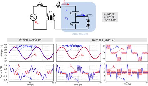 16 Top Schematic Used For Simulation Of A Voltage Source Connected Download Scientific