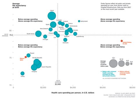 Why Do We Use Data Visualizations Tv Business Analytics Course
