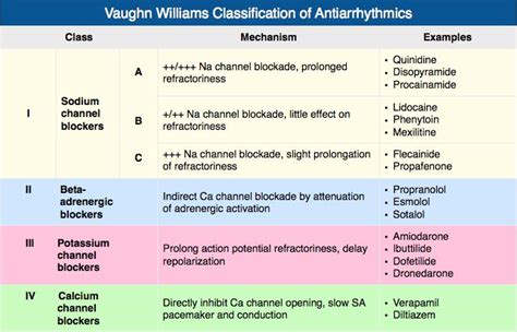 Vaughan Williams Classification 2018