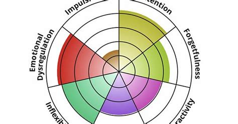 Adhd Spectrum Test Album On Imgur