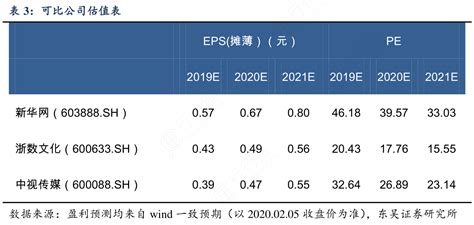 可比公司估值表行行查行业研究数据库
