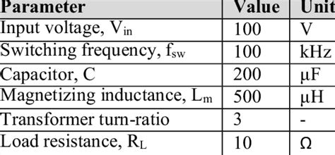 parameter used for simulation verification download scientific diagram