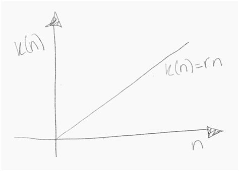 Maths Bio Chapter 1 Ode Models In Maths Bio Flashcards Quizlet