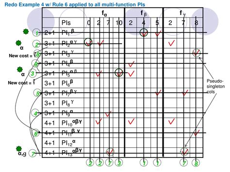 Ppt Optimizing Multiple Output Q M Minimization Powerpoint Presentation Id 9645069