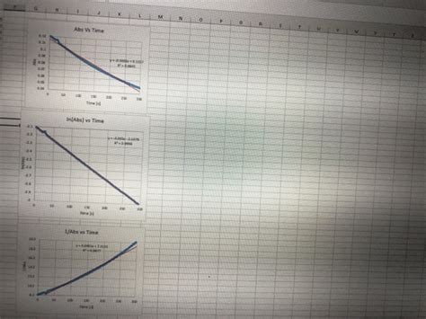 Solved 1 Was Your Reaction Zero First Or Second Order With Chegg Com
