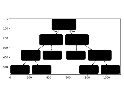Binarization WATLAB