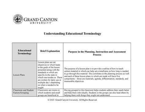 Elm 210 Topic 1 Assignment Understanding Educational Terminology