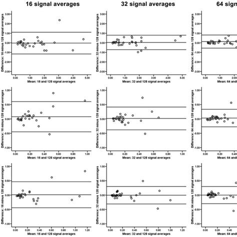Example Of Cardiac Proton Magnetic Resonance Spectroscopy With Voxel Of Download Scientific