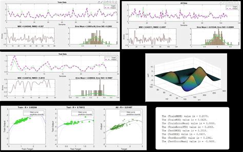 Github Seyedmuhammadhosseinmousavi Anfis Non Linear Regression For Average Localization Error