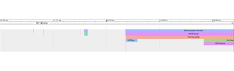 Pytorch Xla Performance Debugging On Cloud Tpu Vm Part Iii Google Cloud Blog