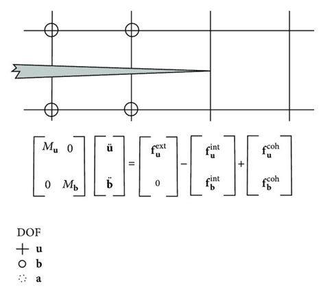 Evolution From The State A To D Through The Intermediate States B