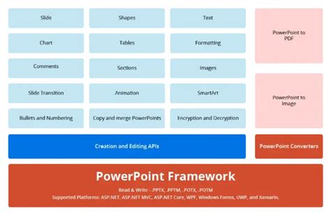 The Most Comprehensive Net Powerpoint Framework