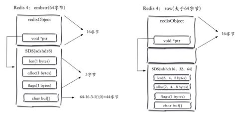 Redis源码之sds简单动态字符串 越哥聊ai 博客园 Redis源码之sds简单动态字符串 越哥聊ai 博客园