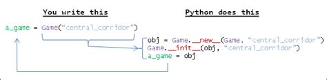 Python Purpose Of Init Stack Overflow
