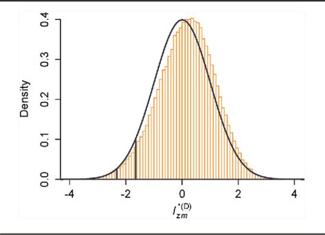 Figure 1 From Derivation And Applicability Of Asymptotic Results For