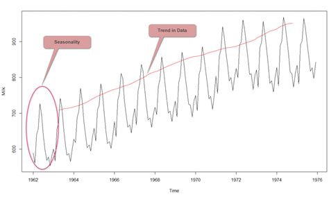 New Series Of Time Series Part 1 RADACAD