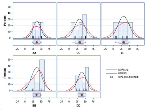 How To Arrange Many Plots In A Graph With Gtl Sas Support Communities