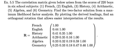 Solved Ex The Correlation Matrix Given Below Arises Chegg