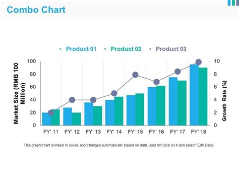 Combo Chart Powerpoint Slide Themes PowerPoint Slide Images PPT Design Templates