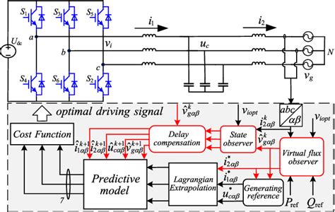 Figure 1 From Finite Control Set Model Predictive Control For Lcl Filtered Grid Tied Inverter