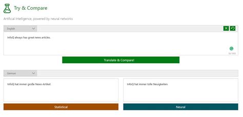 Facebook Publishes New Neural Machine Translation Algorithm