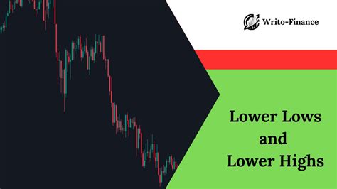 Lower Lows Ll And Lower Highs Lh Smc Trading