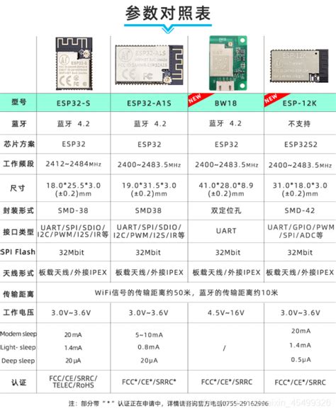 基于esp32的开发板的选型介绍 esp32选型 csdn博客