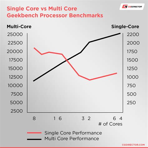 cpu base clocks vs boost clocks what are they and what are the differences