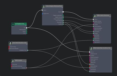 Ros2 Transform Trees And Odometry — Isaac Sim Documentation